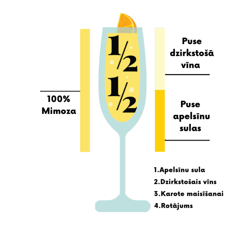 Kā pagatavot Mimoza kokteili | Altia Latvia